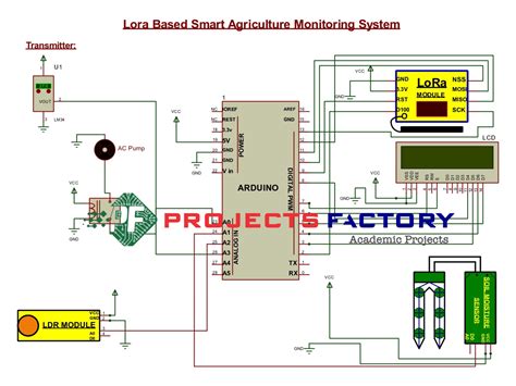 LoRa Based Smart Agriculture Monitoring System