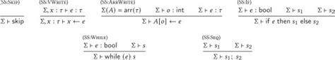 modeling and analyzing evaluation cost of cuda kernels acm