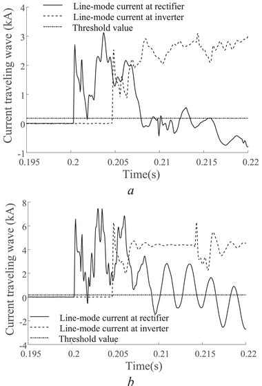 Recorded Fault Current Travelling Wave Waveforms A When Metallic Ppg