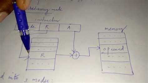 Addressing Modescoa Ktu Syllabus Youtube