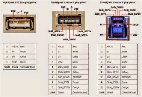 Usb 2 0 And 3 0 Pin Explained One By Zero Electronics