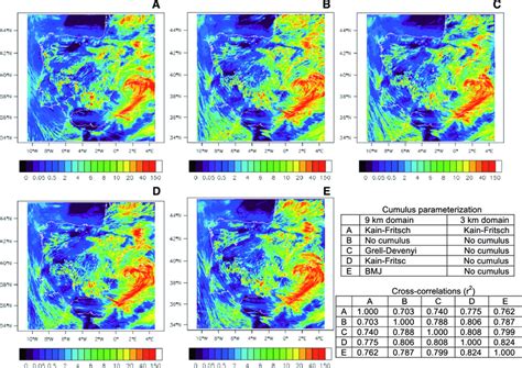 Wrf Forecasts At 3 Km Grid Space For The Episode Of Interest 27 9