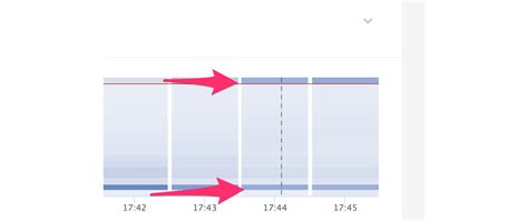 Test Run Latency Distribution Stormforge Documentation
