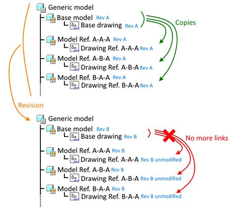 Updating Automatically Created Drawing In Windchi Ptc Community