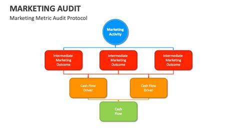 Marketing Audit Template For PowerPoint And Google Slides PPT Slides