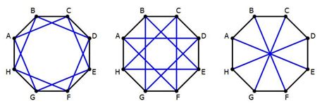 Diagonals Of A Regular Octagon In GRE Geometry