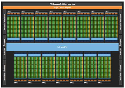 【cuda 基础】31 Cuda执行模型概述 谭升的博客