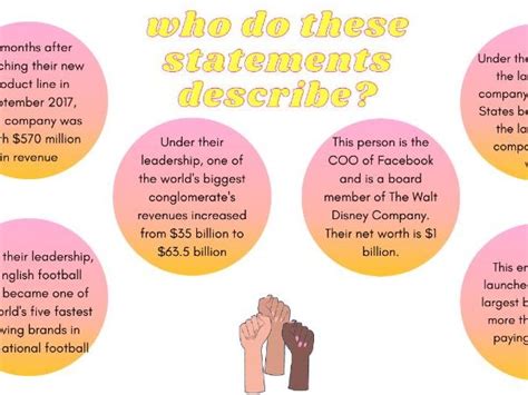 Women In Business Quiz Teaching Resources