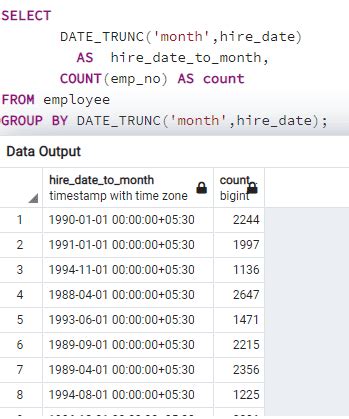PostgreSQL Group By With Examples DatabaseFAQs