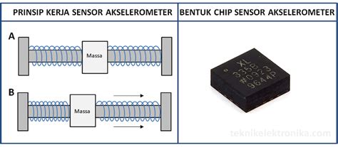 Pengertian Sensor Akselerometer Accelerometer Sensor Dan Prinsip Kerjanya