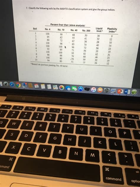 Solved Classify The Following Soils By The AASHTO Chegg