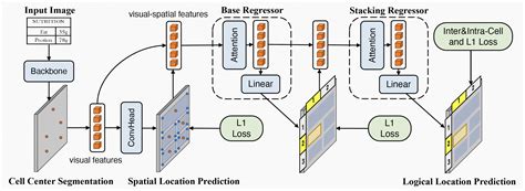 Lore 无线表格结构识别算法 Tablestructurerec Documentation Lore 无线表格结构识别算法 Tablestructurerec Documentation