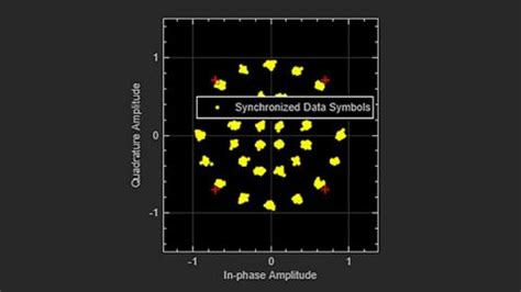 Wireless HDL Toolbox MATLAB Simulink