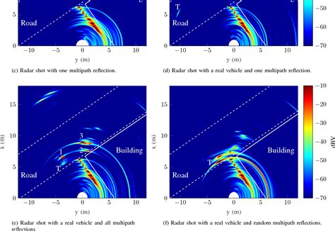 Figure 5 From Automotive Radar Multipath Propagation In Uncertain Environments Semantic Scholar