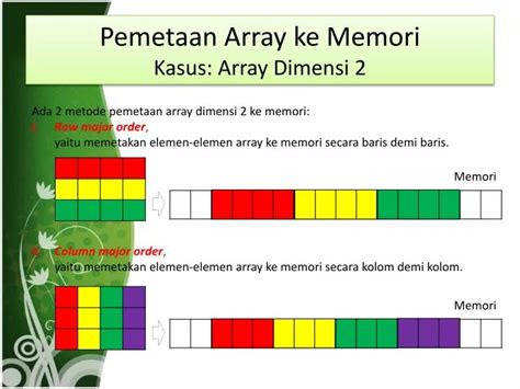 Ppt Pemetaan Array Ke Memori Kasus Array Dimensi 2 Powerpoint
