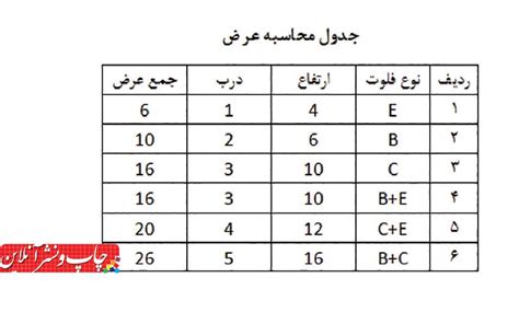 بررسی ارگونومی در طراحی بسته‌ بندی کالاها چاپ و نشر آنلاین