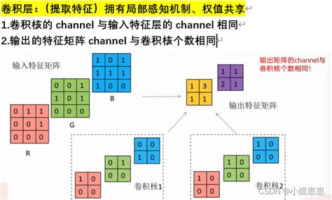 深度学习经典网络模型——lenet lenet 5模型 csdn博客