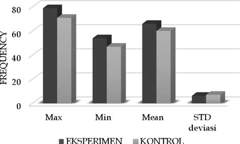 figure 1 from the effect of problem based learning models on