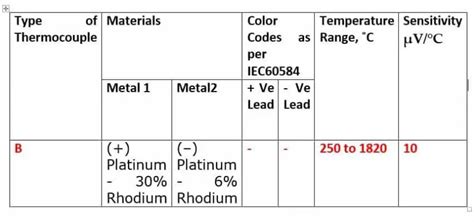 What Is A Thermocouple Its Types And Working Principle