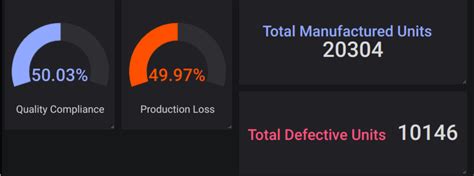Litmus Edge Simplifies Operational Kpi Calculations With Off The Shelf