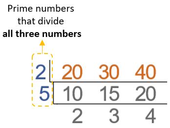 LCM CALCULATOR NUMBERS