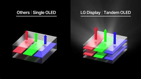 Lg Starts Mass Producing Tandem Oled Screens For Laptops Oc3d