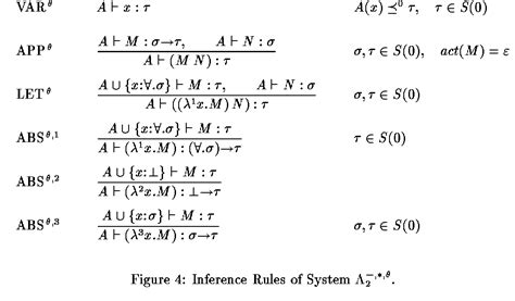figure 4 from a direct algorithm for the type interference in the rank