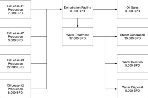 Block Flow Diagram