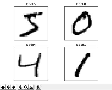 KNN实现手写数字识别 KNN handwriting recognization Lucainiao s blog