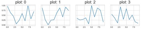Python Can I Create AxesSubplot Objects Then Add Them To A Figure Instance Stack Overflow