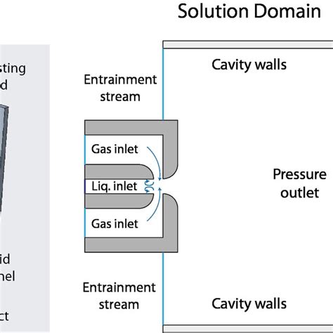 nozzle geometry and the corresponding computational domain of the base