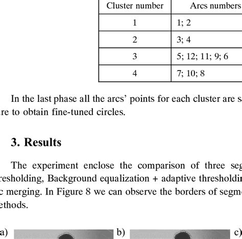 From Figure 8 And Table 3 We Can See That The Adaptive Thresholding Download Table