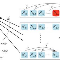 PDF Global Repair Bandwidth Cost Optimization Of Generalized Regenerating Codes In Clustered