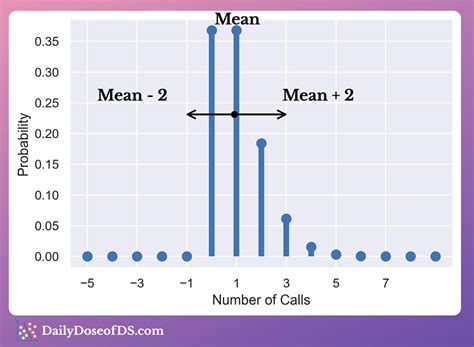Poisson Regression The Robust Extension Of Linear Regression