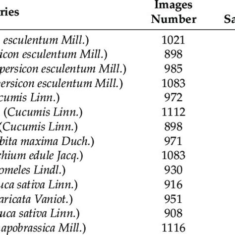 PDF CropDeep The Crop Vision Dataset For Deep Learning Based Classification And Detection In