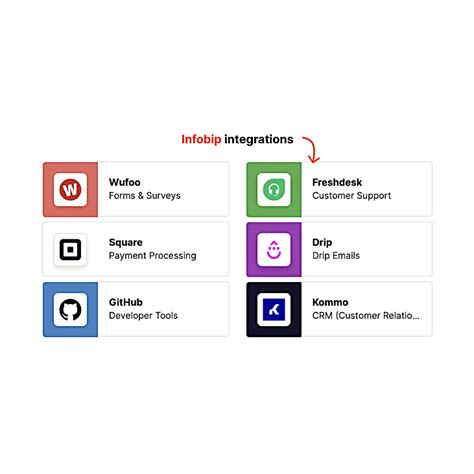 Infobip Evolutio Code To A Partnership Evolutio