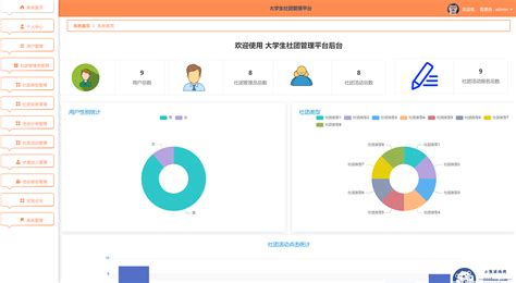 基于springboot vue大学生社团管理平台 含配套论文 答辩ppt等 计算机源码 软件工程专业源码成品 小熊源码网