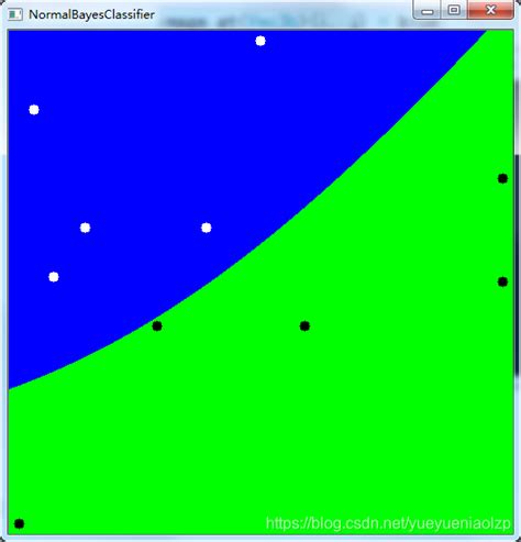 正态贝叶斯分类器cvnormalbayesclassifier的opencv40多个实例代码实战opencv C Ptr Csdn博客