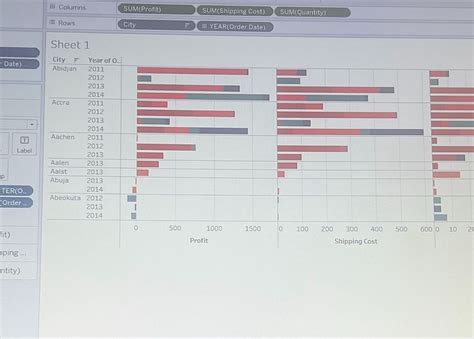 Grace Oladapo On Linkedin Tableau Datavisualization Businessanalysis Dataanalysis