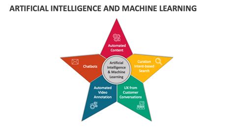 Artificial Intelligence And Machine Learning PowerPoint And Google Slides Template PPT Slides