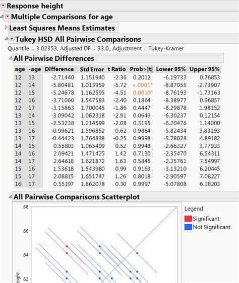 Solved Comparison Of Slopes Jmp User Community