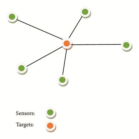 A Review On Optimal Placement Of Sensors For Cooperative Localization Of Auvs Bo 2019