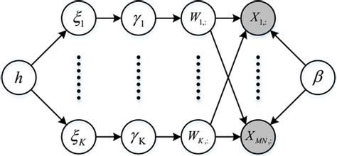 Sparse Bayesian Learning Using Hierarchical Synthesis Prior For Stap