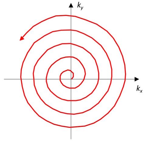 Intermediate Physics For Medicine And Biology Spiral Mri