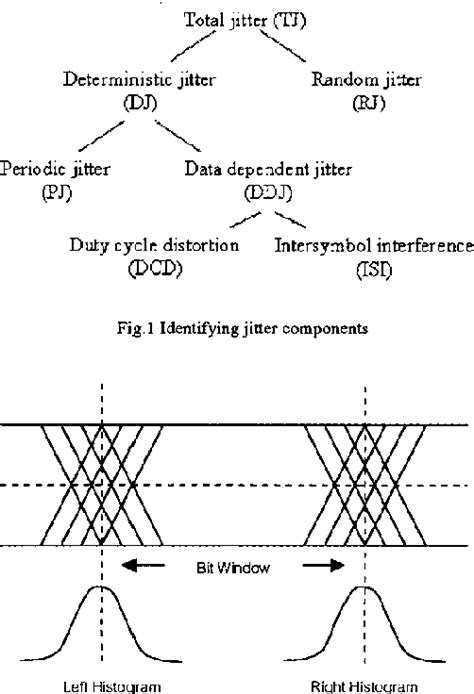 Figure 2 From Jitter Decomposition By Derivatived Gaussian Wavelet Transform Semantic Scholar