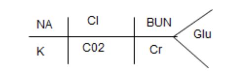 CBC And BMP Flashcards Quizlet