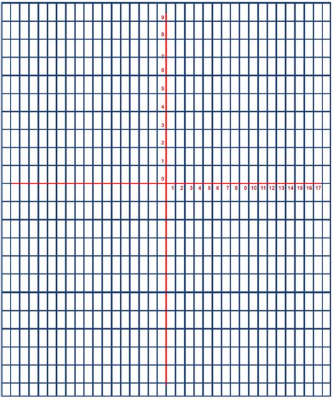 😊 Printable Free Trig Graph Paper Template 😊 Pdf