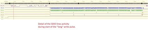 Stm32f4 Sdio Fat Write Problem Stmicroelectronics Community