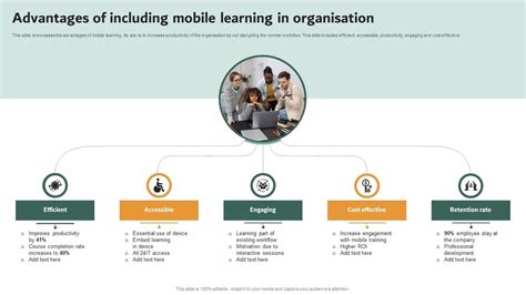 Advantages Of Including Mobile Learning In Organisation Ppt Example