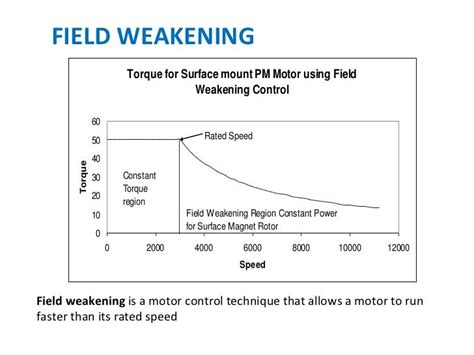 Bldc Field Weakening At Olga Patrick Blog